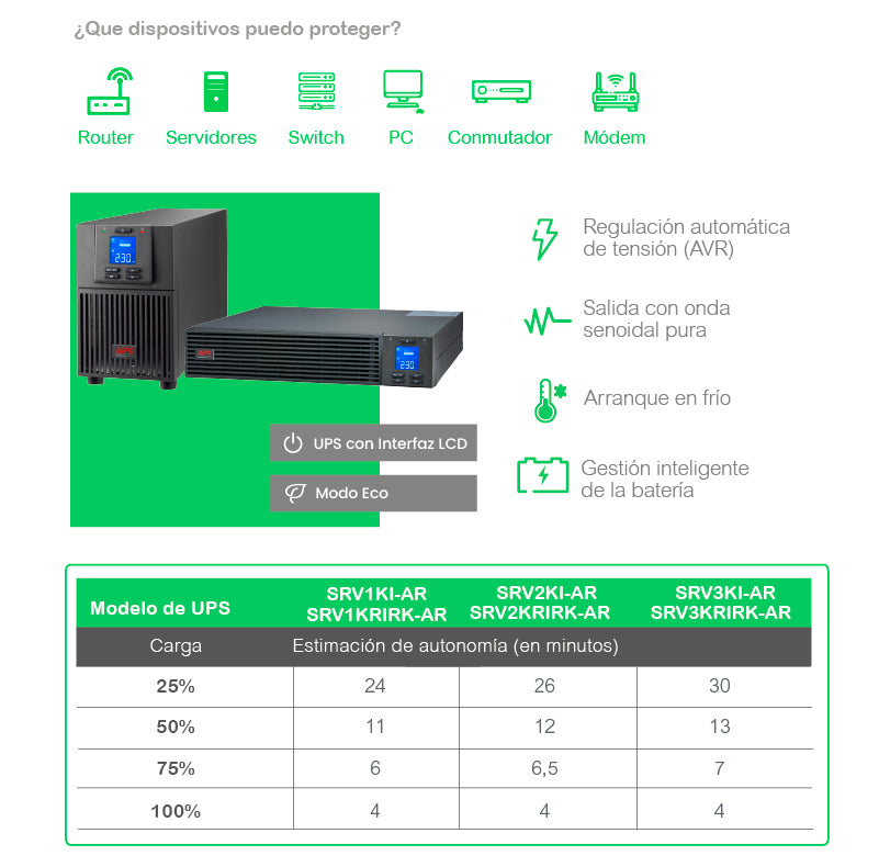 Easy UPS APC 1000VA On Line SRV1KI-AR – Quick Informatica S.A